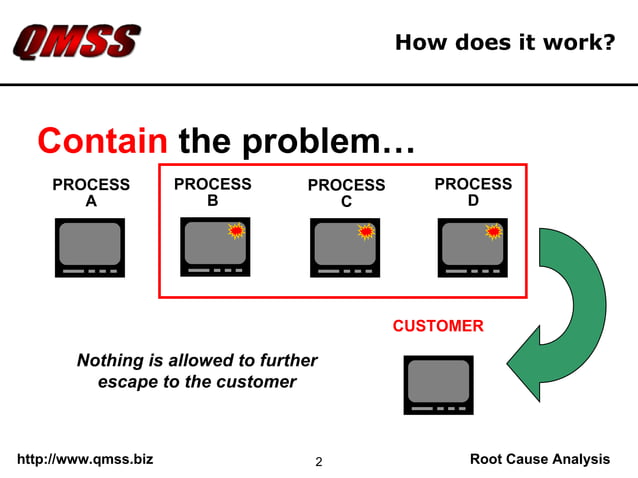 QMSS Root Cause Analysis - Sample Slides | PPT