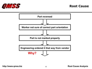 QMSS Root Cause Analysis - Sample Slides | PPT