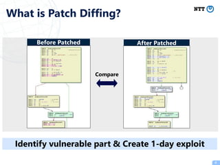 [ROOTCON13] Pilot Study on Semi-Automated Patch Diffing by Applying Machine-Learning Techniques ...