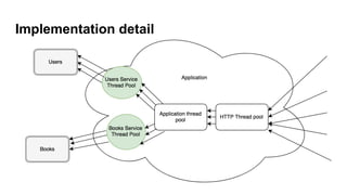 Circuit breaker mechanism for Microservices based architecture | PDF