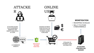 Root conf digitalskimming-v4_arjunbm | PPT