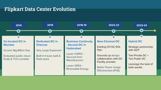 Flipkart's Hybrid Cloud Infrastructure Strategy for Optimal Cost ...