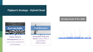 Flipkart's Hybrid Cloud Infrastructure Strategy for Optimal Cost ...