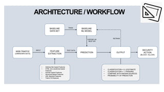 Rootconf_phishing_v2 | PPT