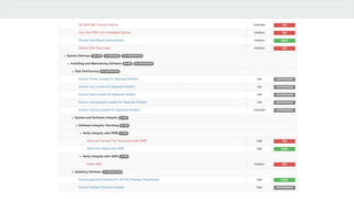 Securing Infrastructure with OpenScap The Automation Way !! | PPT