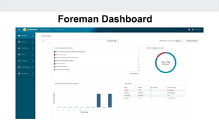 Securing Infrastructure with OpenScap The Automation Way !! | PDF