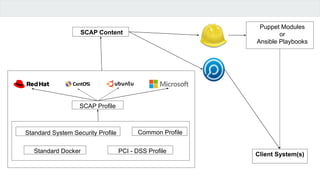 Securing Infrastructure with OpenScap The Automation Way !! | PPT