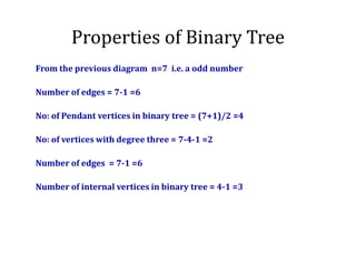 Rooted & binary tree | PPT