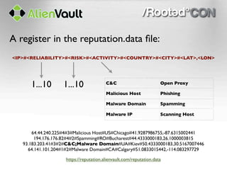 Building an IP Reputation Engine: Tracking the Miscreants | PDF