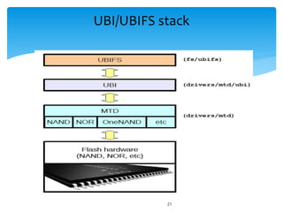 Root file system | PPTX