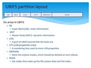 Root file system | PPTX