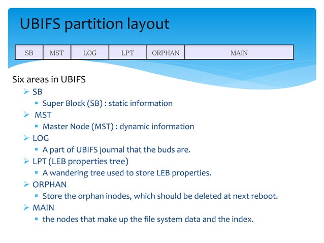 Root File System Ppt
