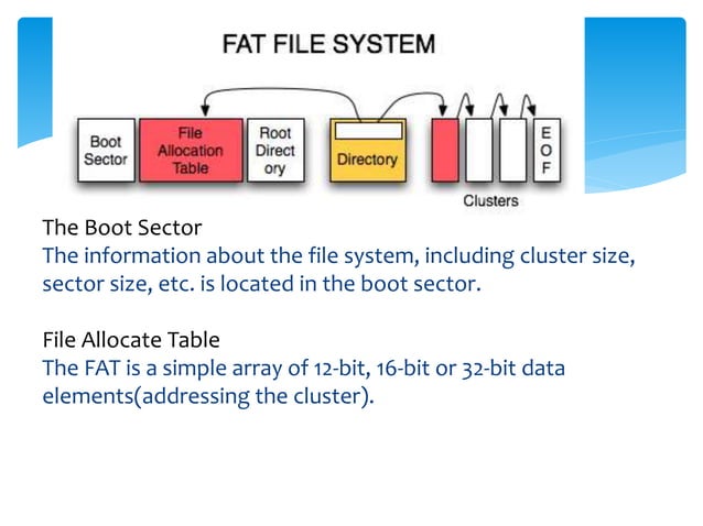 Root file system | PPTX