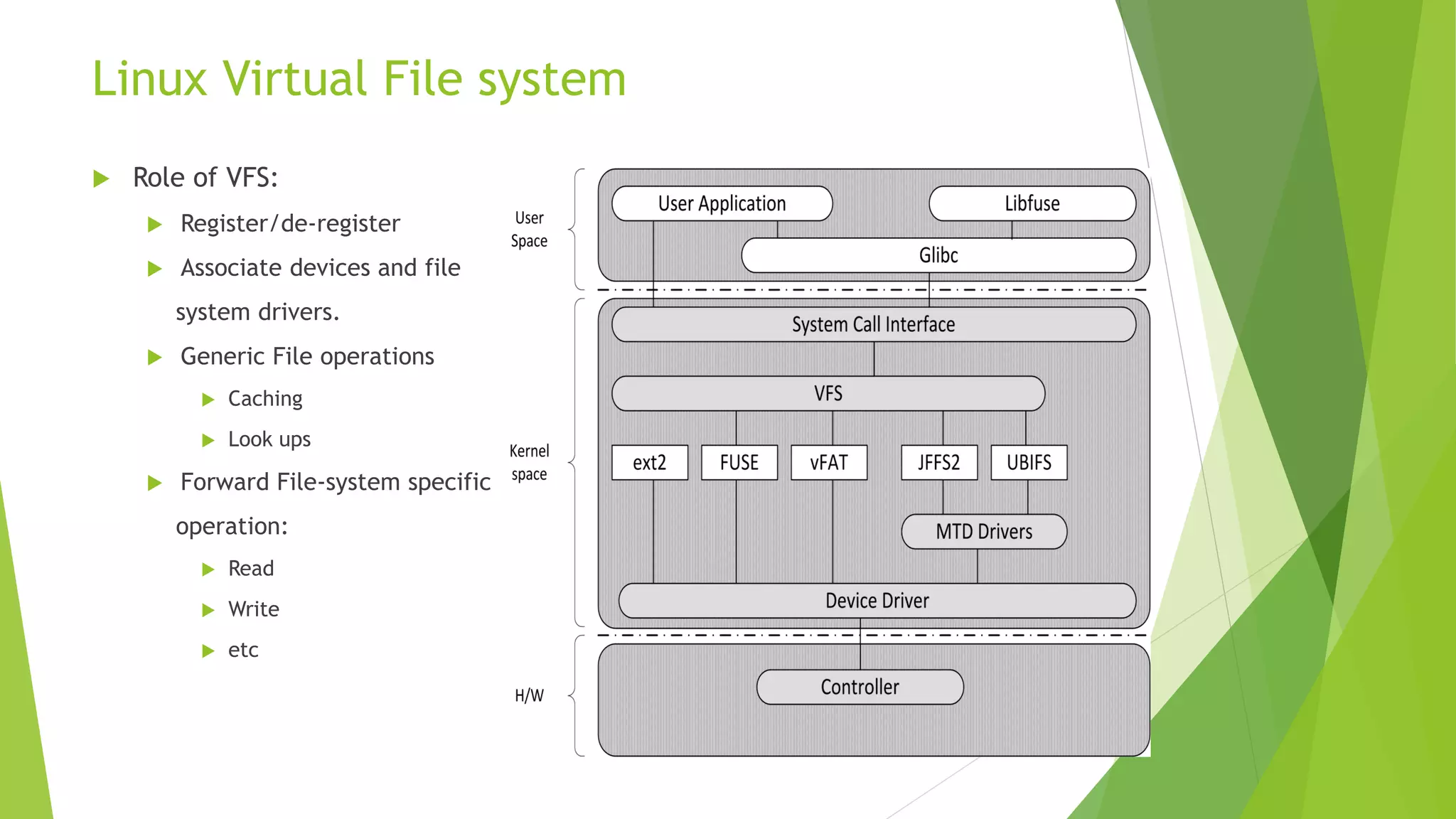 Root file system for embedded systems | PDF
