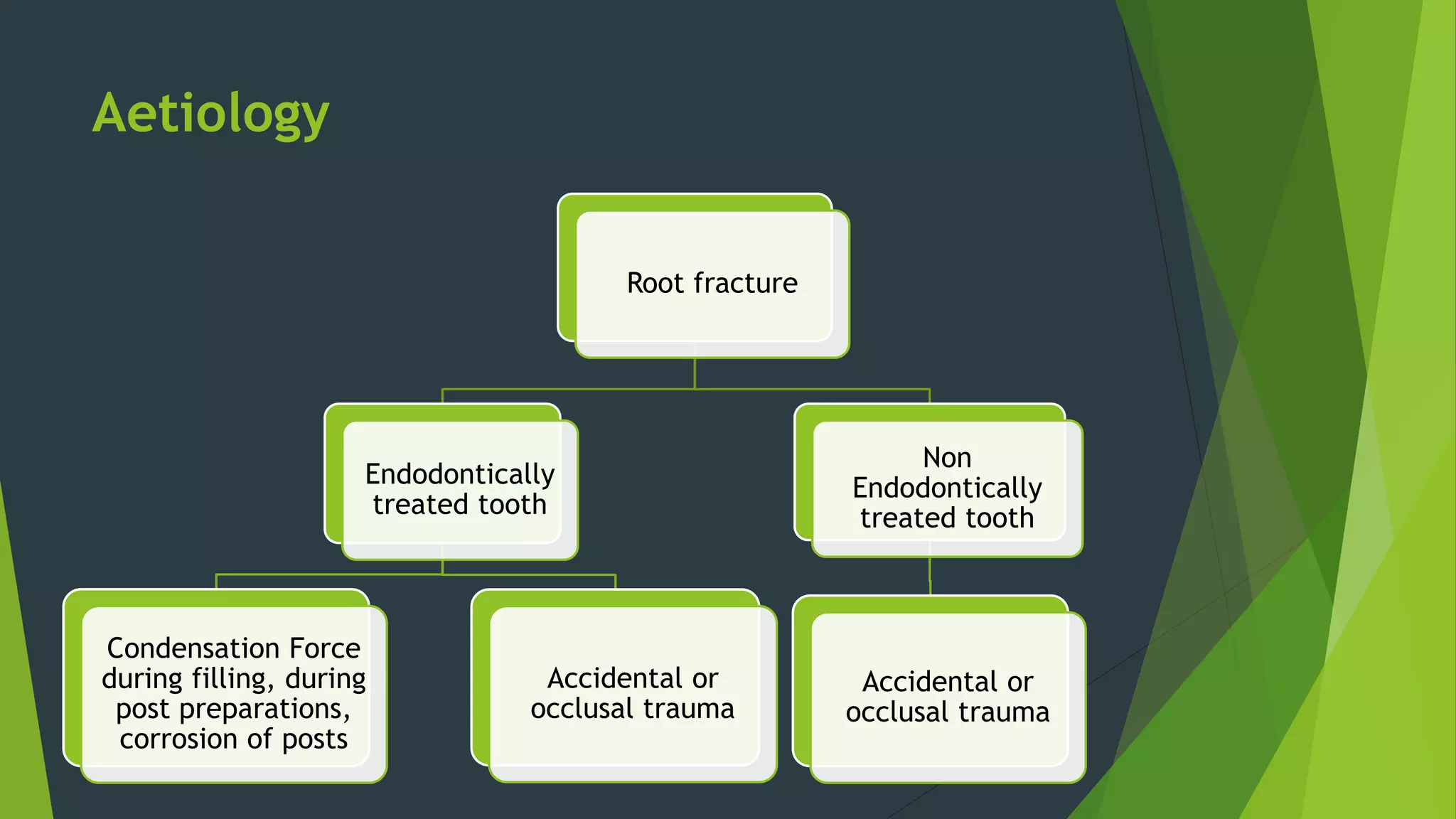 Root fractures and its management | PPTX