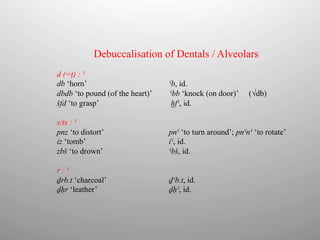 A Lexicon of Egyptian Lexical Roots (Project) | PDF