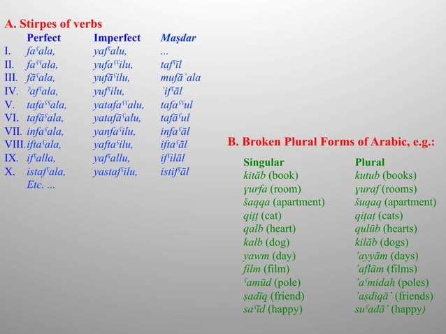 A Lexicon of Egyptian Lexical Roots (Project) | PPT