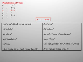 A Lexicon of Egyptian Lexical Roots (Project) | PDF