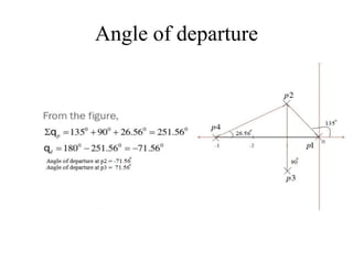 Root locus, procedure, problem solved in root locus | PPTX