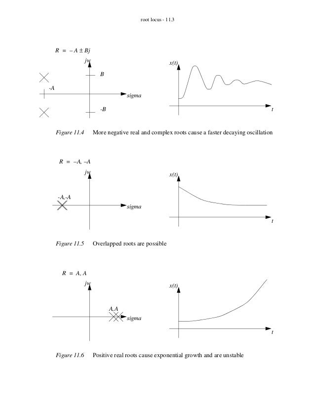 Root locus analysis Root locus analysis