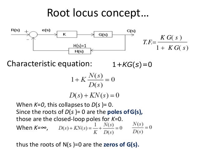 Root locus method