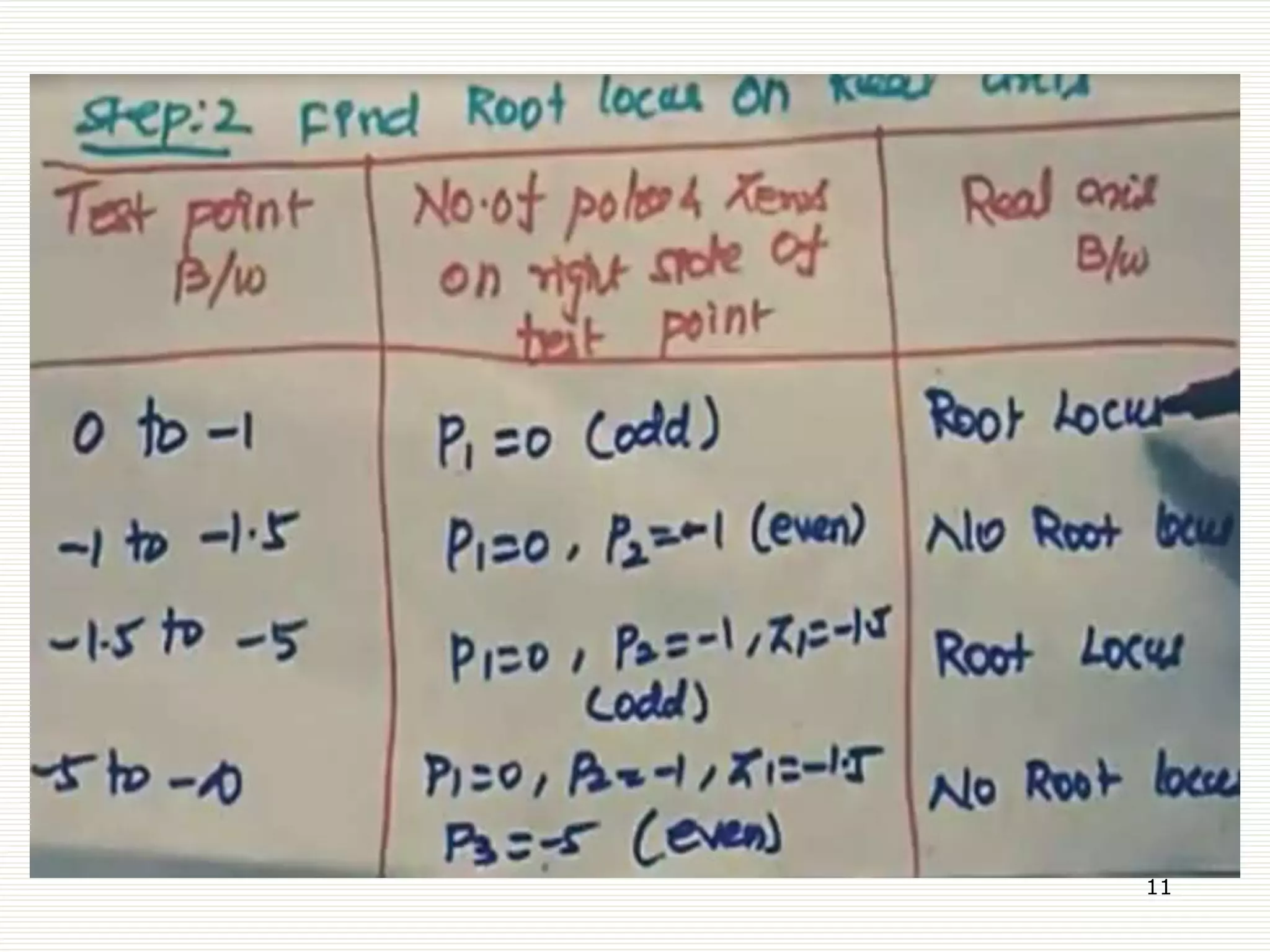 Root locus & nyquist stability criterion | PPT