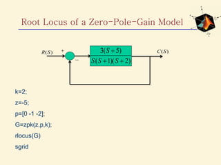 Root locus of_dynamic_systems | PPTX