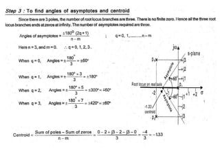 Root Locus Plot | PDF