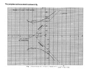 Root Locus Plot | PDF