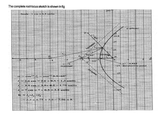 Root Locus Plot | PDF