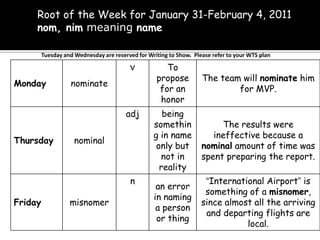 Root of the week | PPT