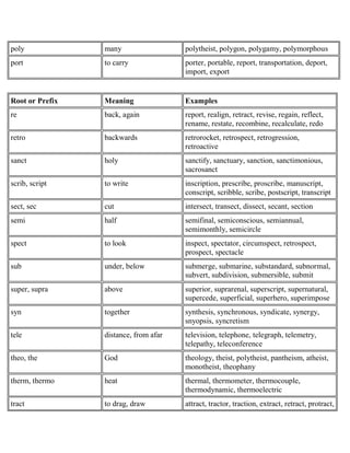 Root or prefix | PDF
