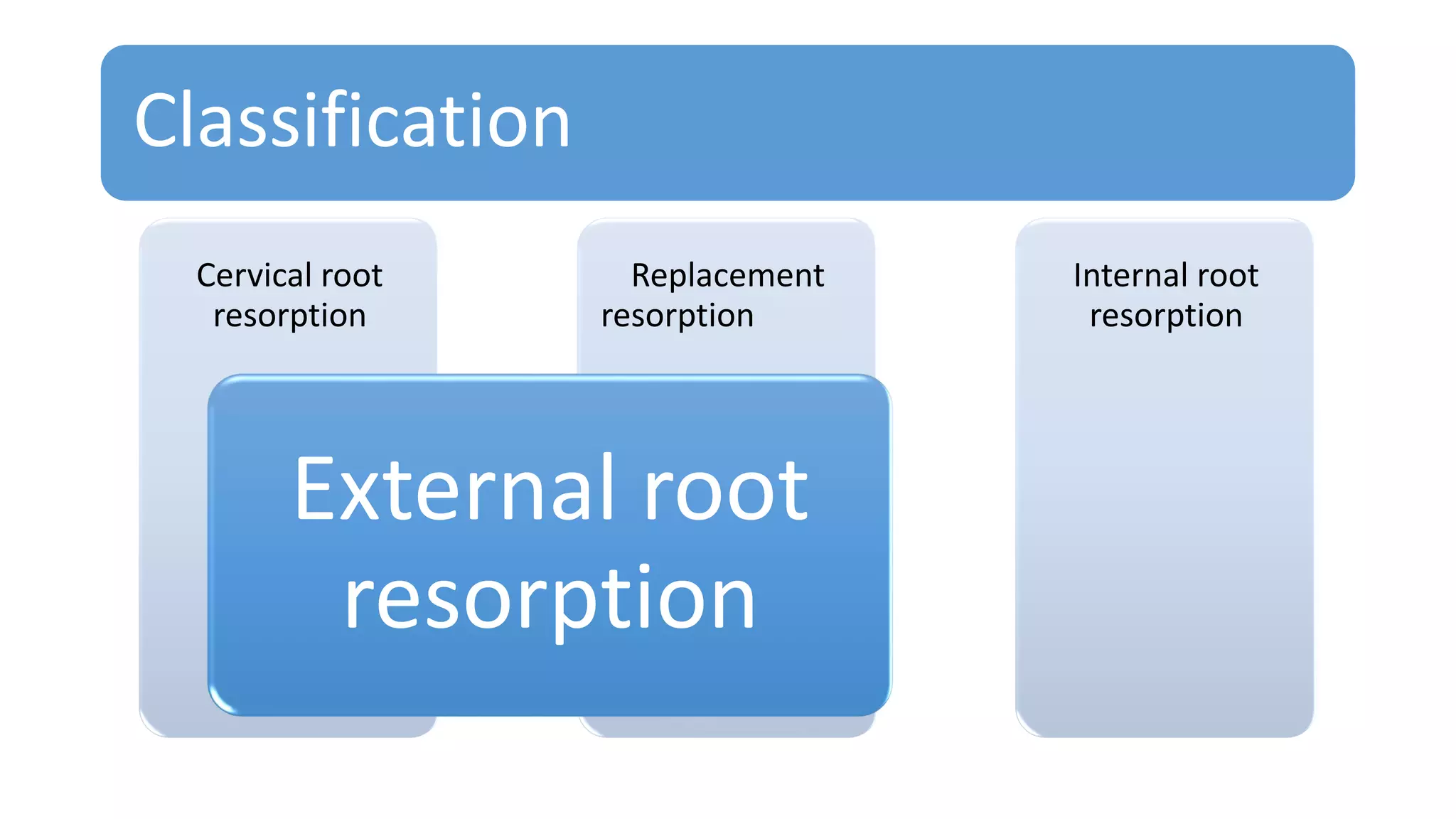 Root Resorption | PDF