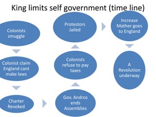 Roots of american democracy | PPTX