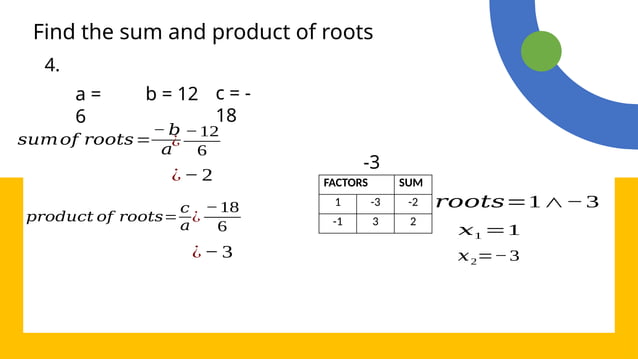Solving the roots of Quadratic Equation.pptx