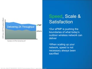 New Fixed Outdoor Wireless Broadband: Connect the under or unconnected | PPT
