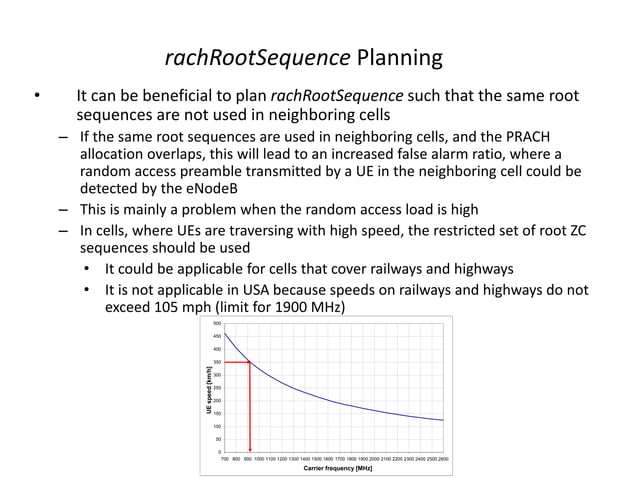 Root Sequence_Planning PRACH.pptx