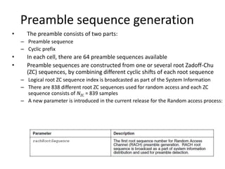 Root_Sequence_Planning_RACH.pptx