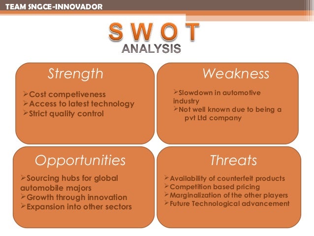 SNGCE MBA Innovador: Roots