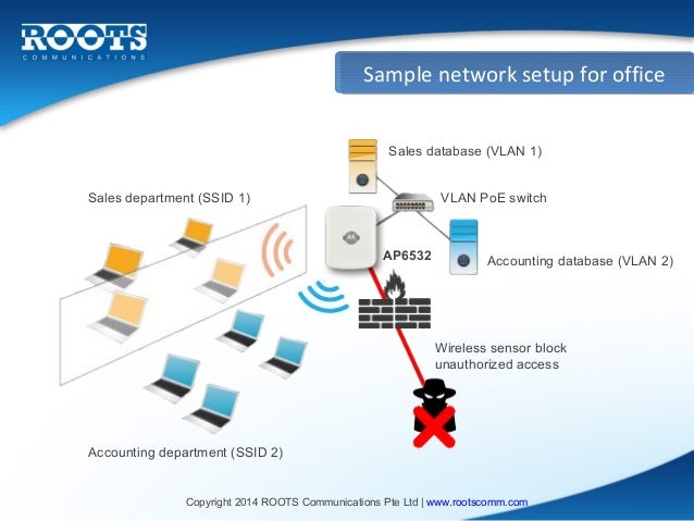 Performance-focused Wireless Access Point AP6532 - ROOTS Communicatio…