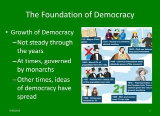 Roots of american government | PPTX
