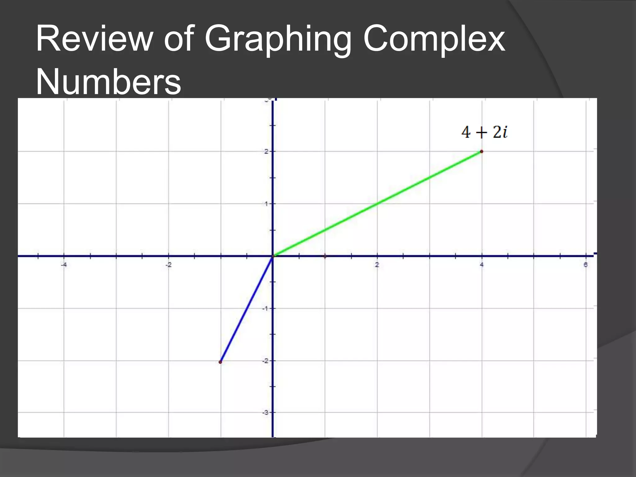 Roots Of Complex Numbers | PPT