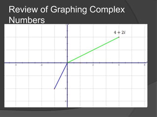 Roots Of Complex Numbers | PPT