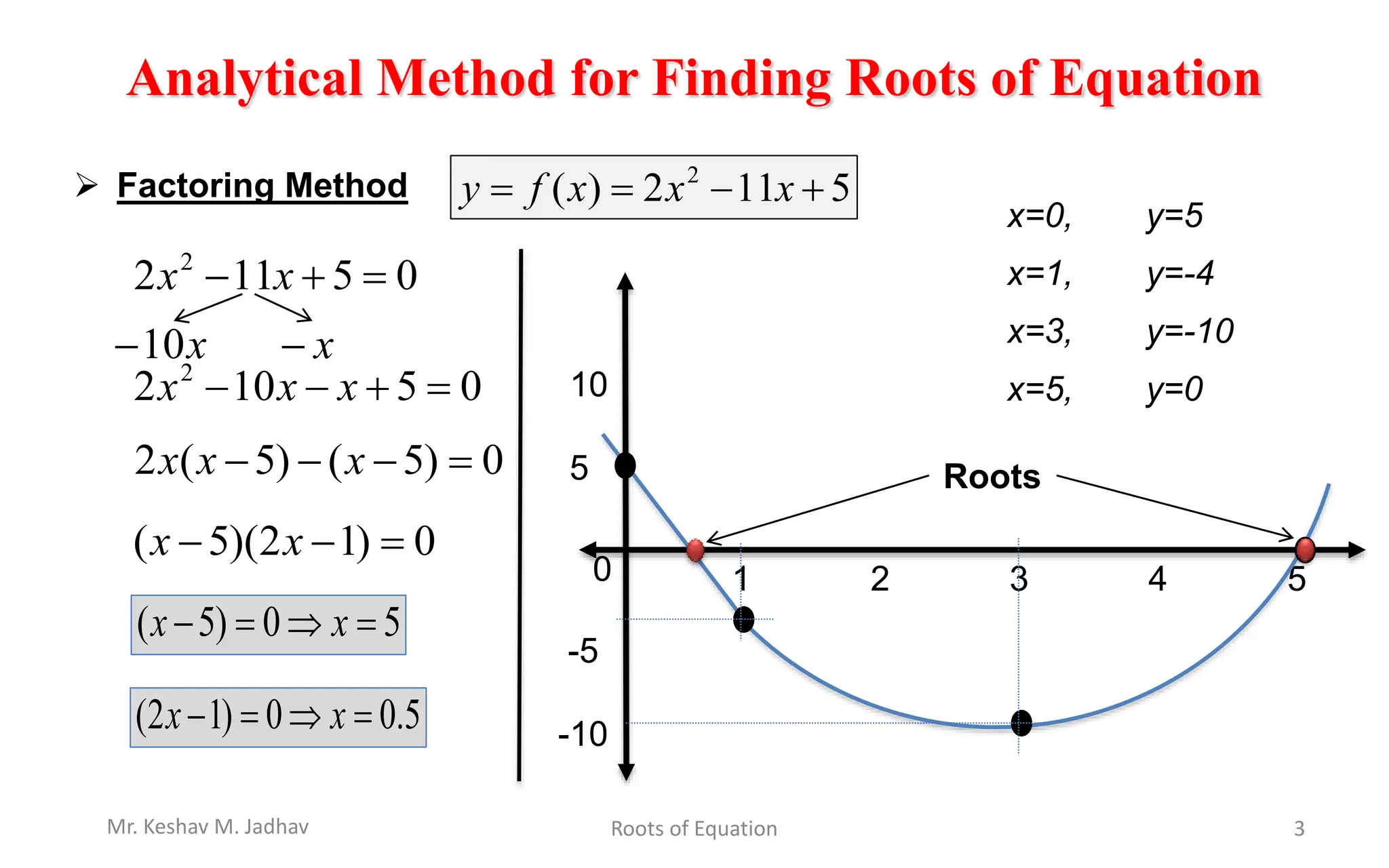 Roots of equation | PPT