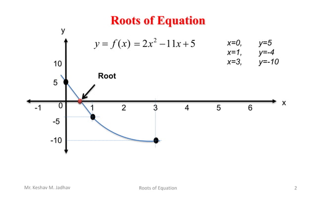 Roots of equation | PPT