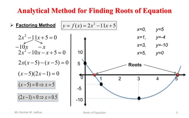 Roots of equation | PPT