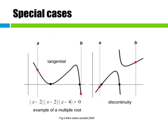Roots of equations | PPT | Physics | Science