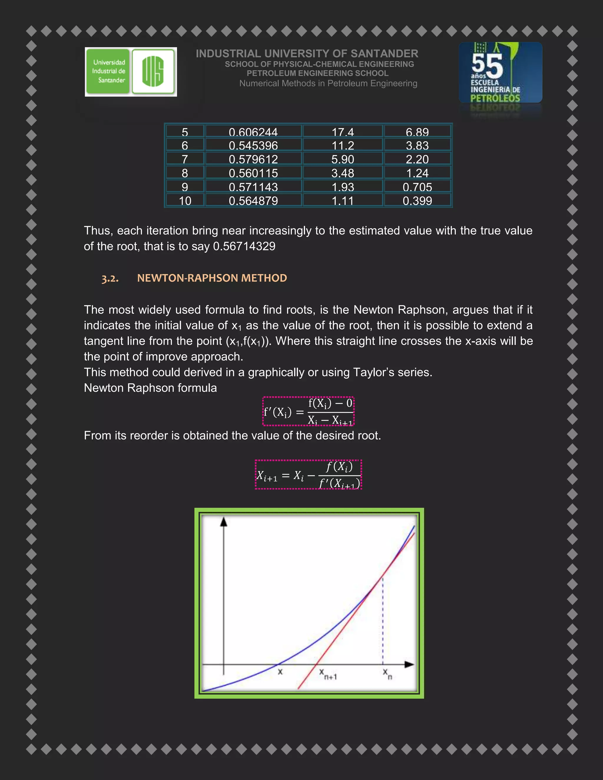 Roots of equations | DOCX