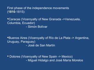 Roots of independence | PPT
