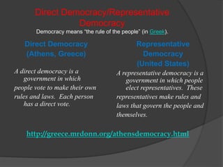 Roots of our Democracy.ppt